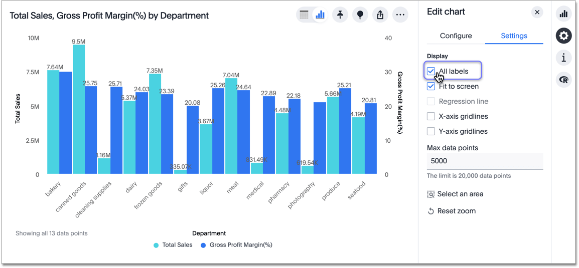 Show Data Labels ThoughtSpot Software