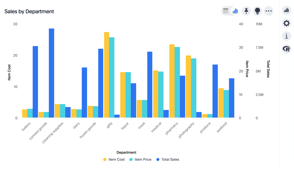 Change Axis Options ThoughtSpot Software